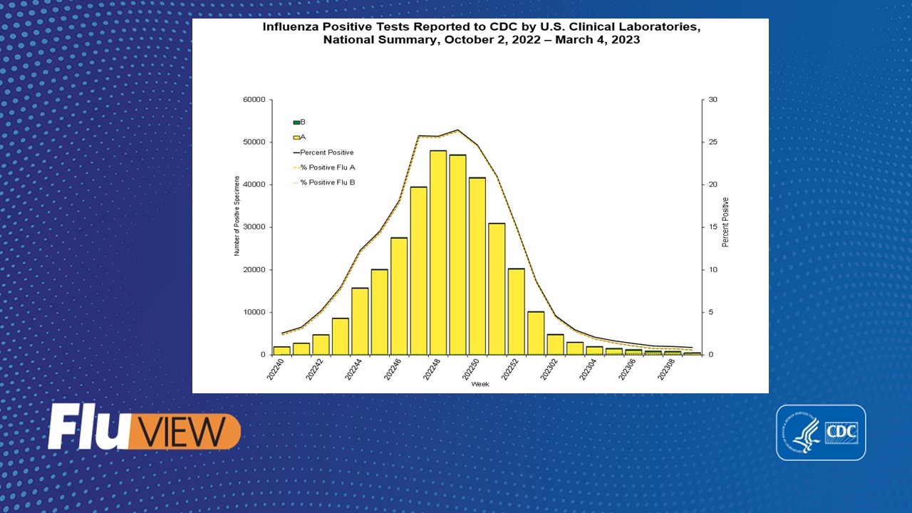 Common Cold Graph