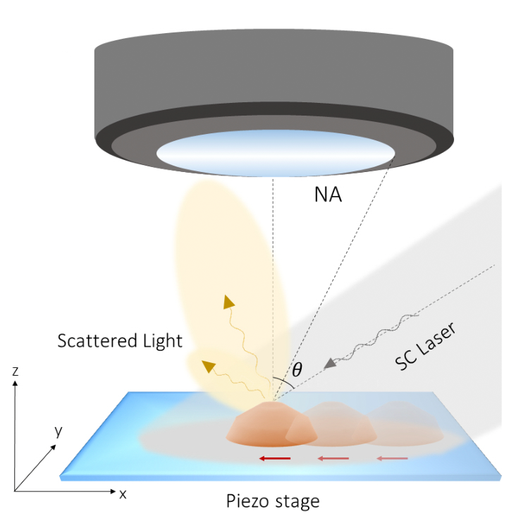 Optica Publishing Group on Twitter: "An Editors’ Pick via #OPG_OpEx: Engineering and detection ...