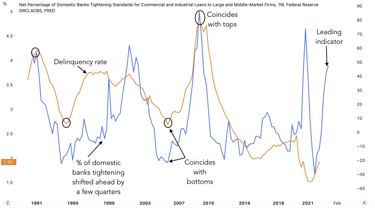 Consumer trends in 2023: 1. Consumer debt default rates are surging 2 ...