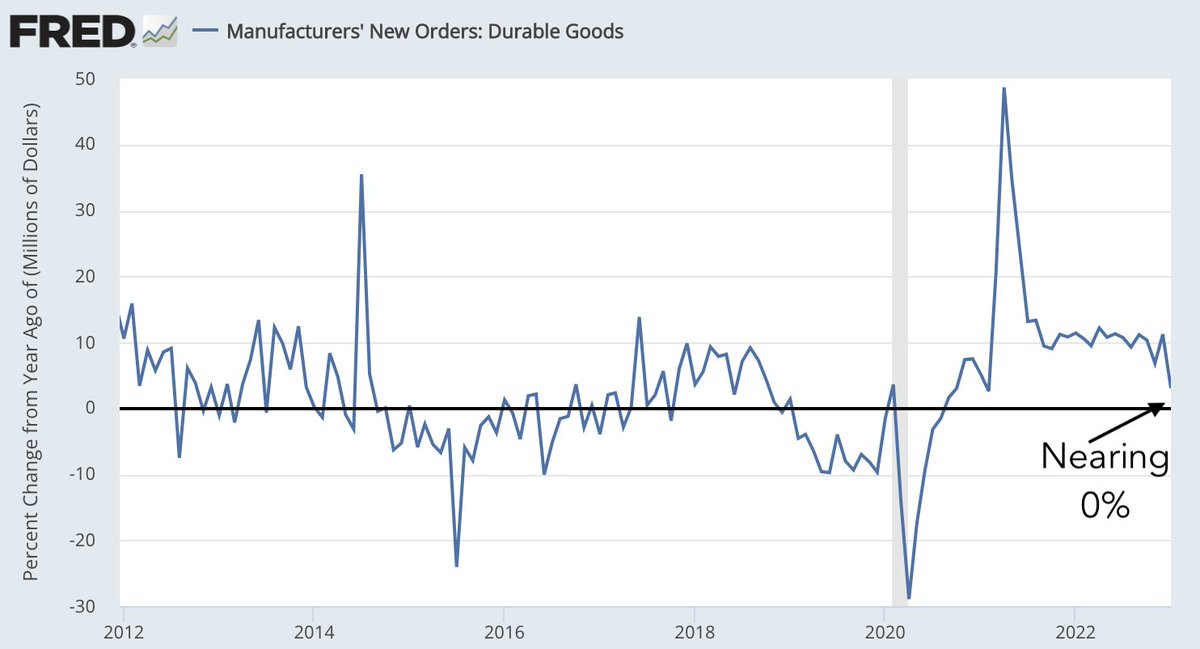 Consumer trends in 2023: 1. Consumer debt default rates are surging 2 ...