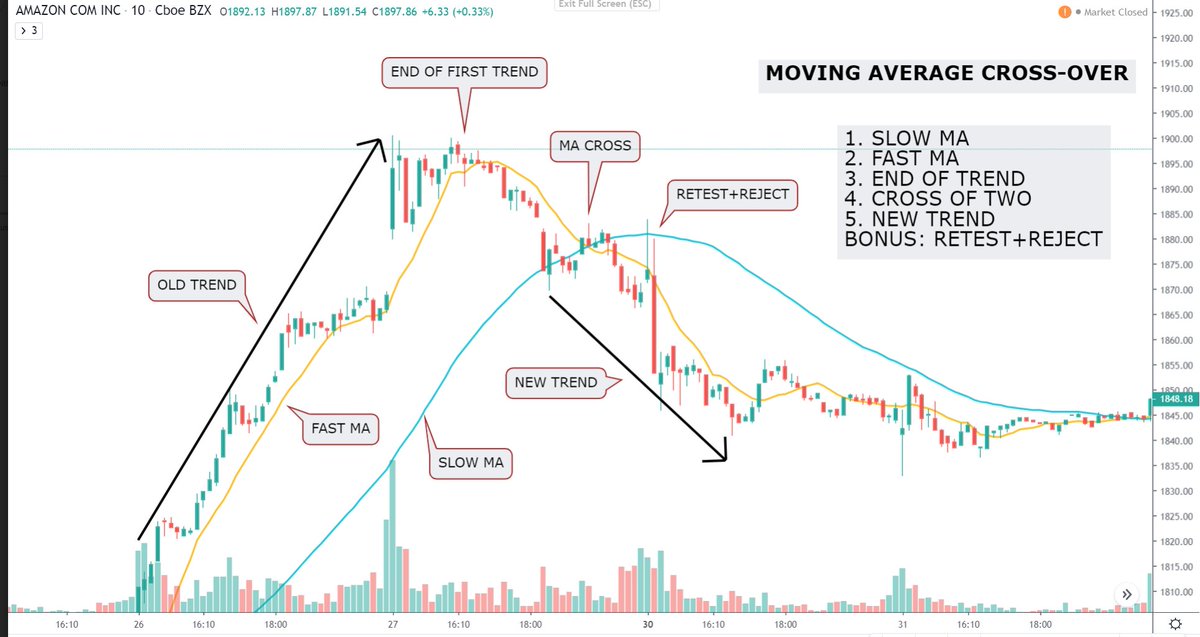 One setup is all you need to change your life as a trader 💰 I wanted to ...