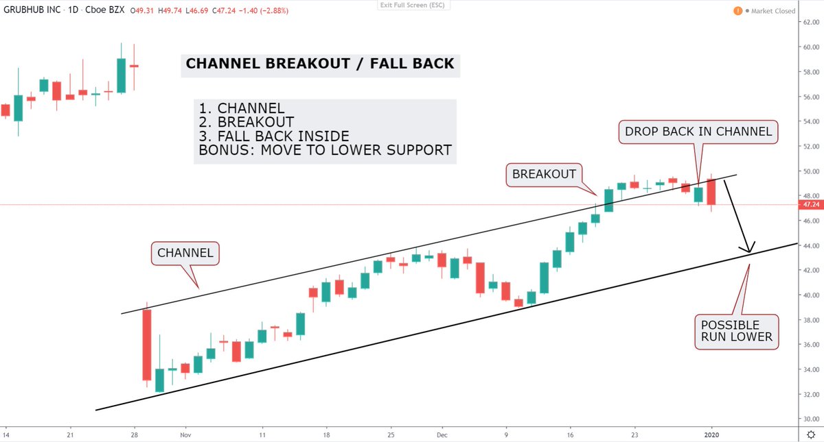 One setup is all you need to change your life as a trader 💰 I wanted to ...