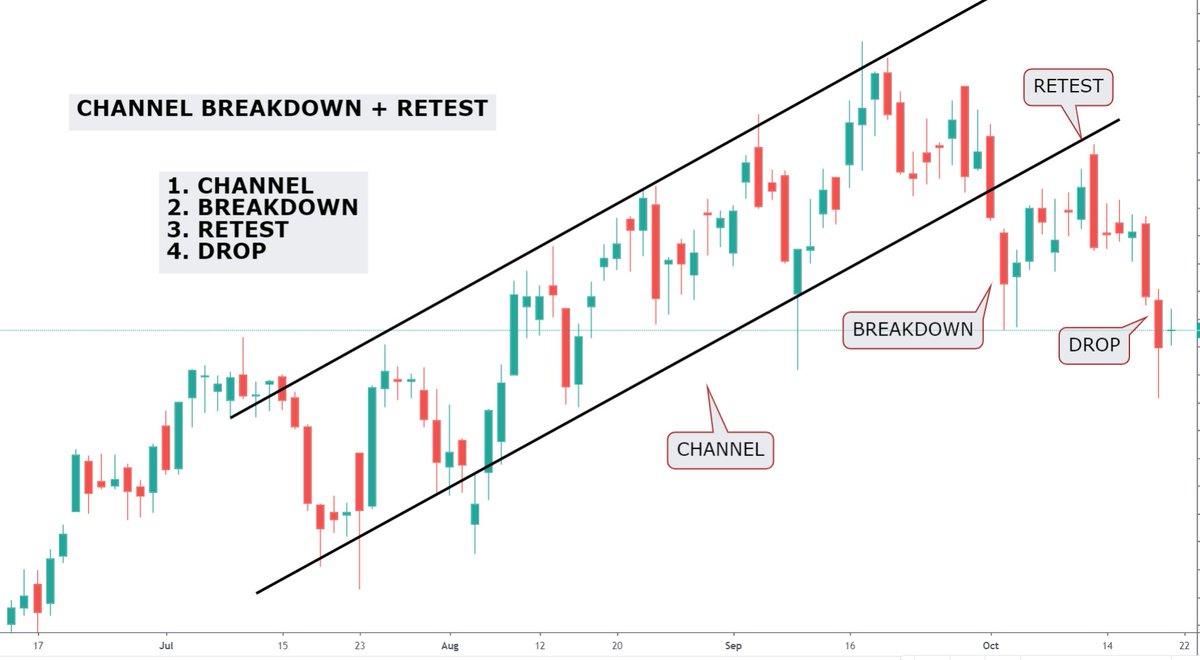 One setup is all you need to change your life as a trader 💰 I wanted to ...