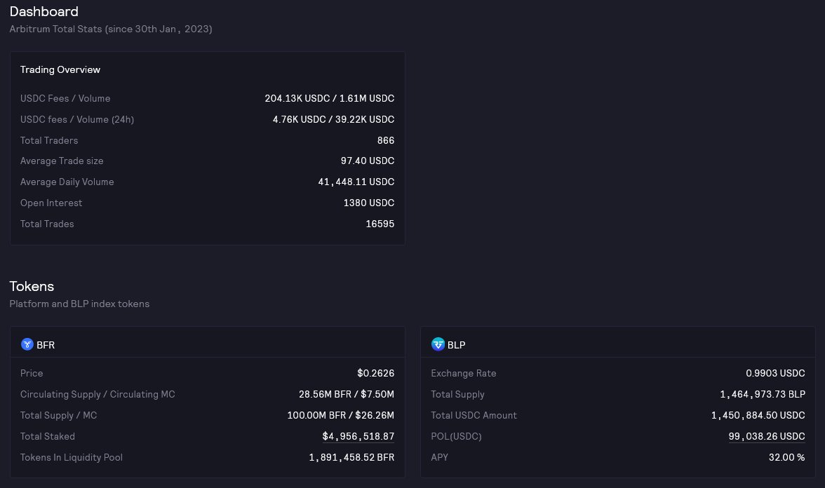 Buffer Finance 🐙 on Twitter: "Our dashboard has been updated 📊🔍 Newly added: 🔹 Avg. Daily Volume ...