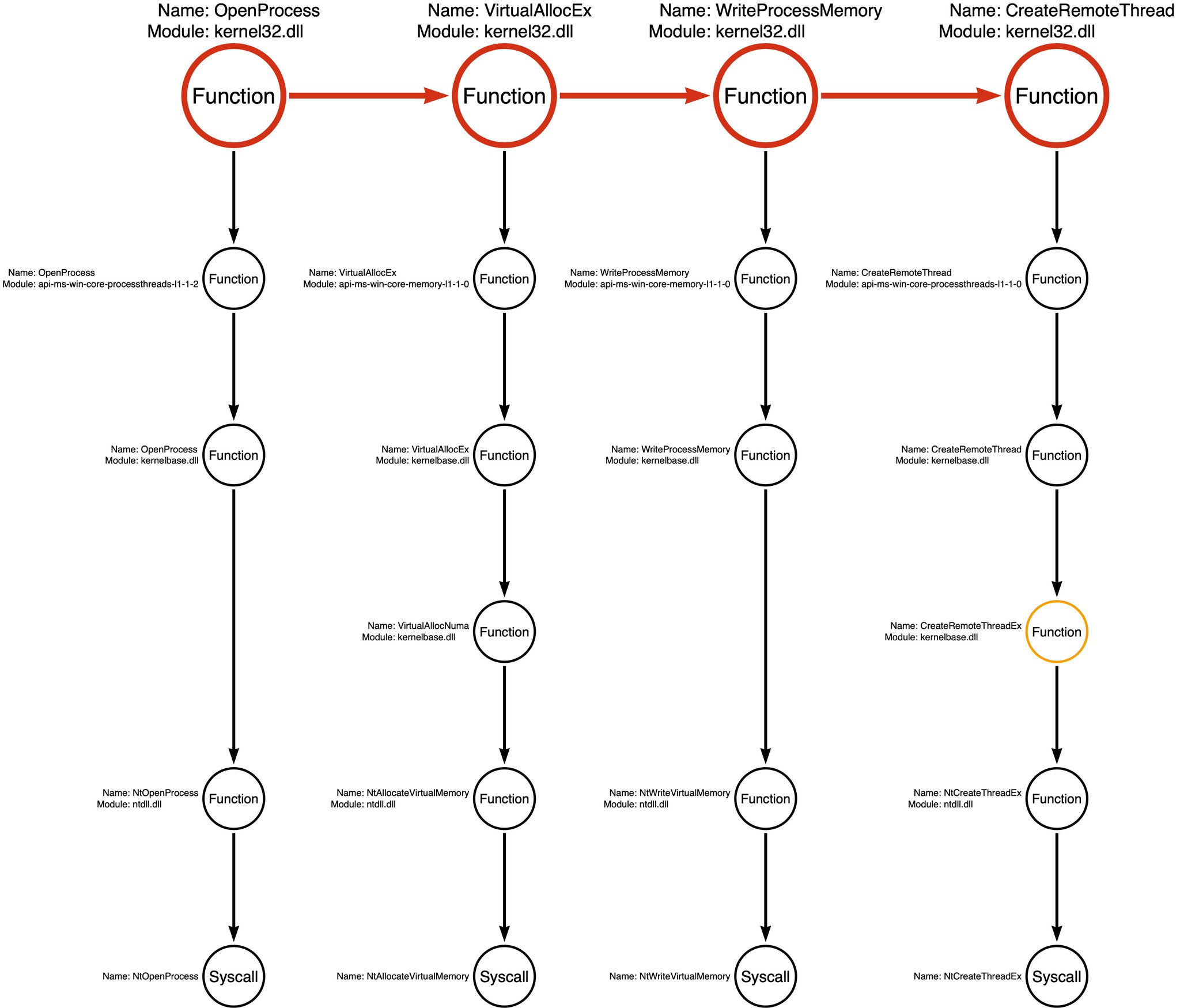 Jared Atkinson on Twitter: "Eventually, we can fill in the relevant Function Call Stack for each ...