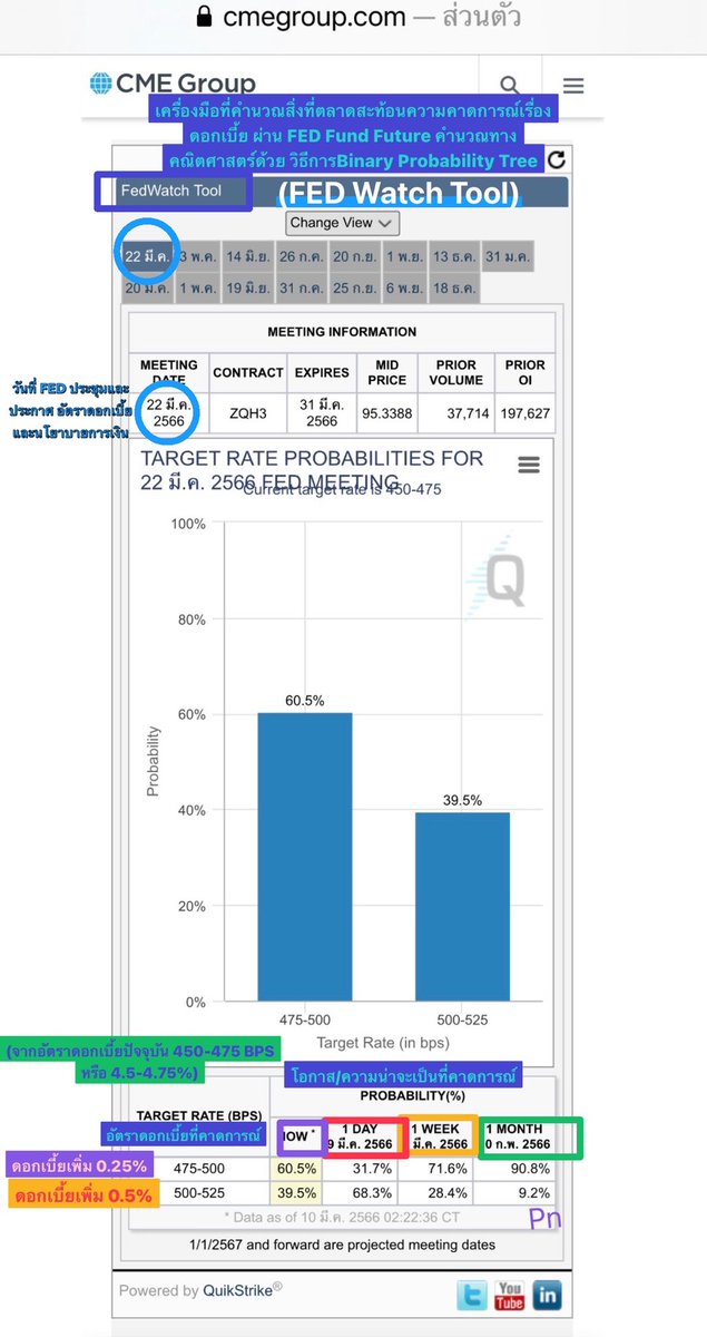 Pn on Twitter: "Fear and Greed around #CME Settlement #BTC ~19965 #ETH Settlement ~1417 10-11/03/23"