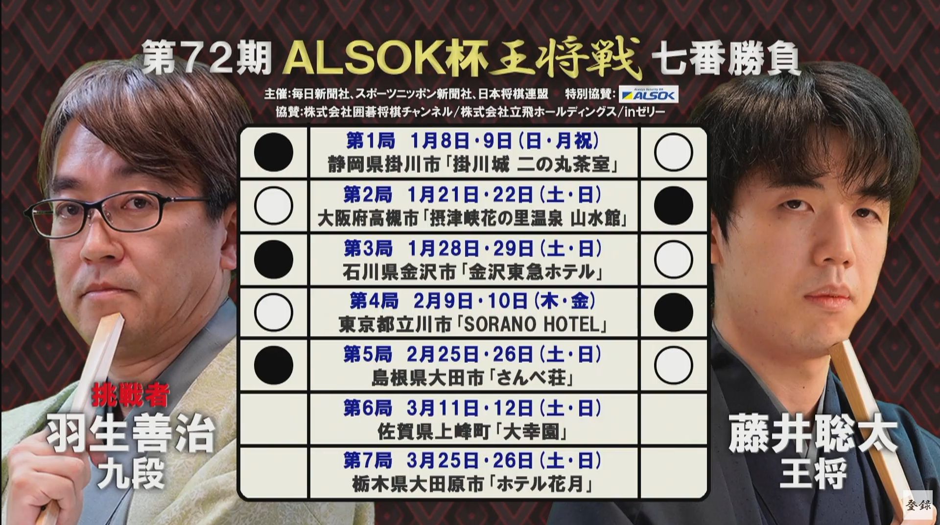 信三郎 on Twitter: "第72期 ALSOK杯王将戦 七番勝負 第6局 1日目 藤井聡太王将 後手 vs 先手 羽生善治九段 対局開始です。 熱戦を期待しています。 09時00分 ...