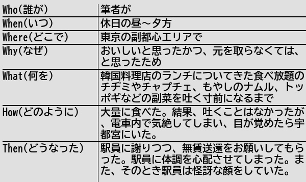 健常者エミュレータ事例集 On Twitter [新規記事] 自身のドカ食いが原因の気絶で駅員に迷惑をかけてはいけない 健常者