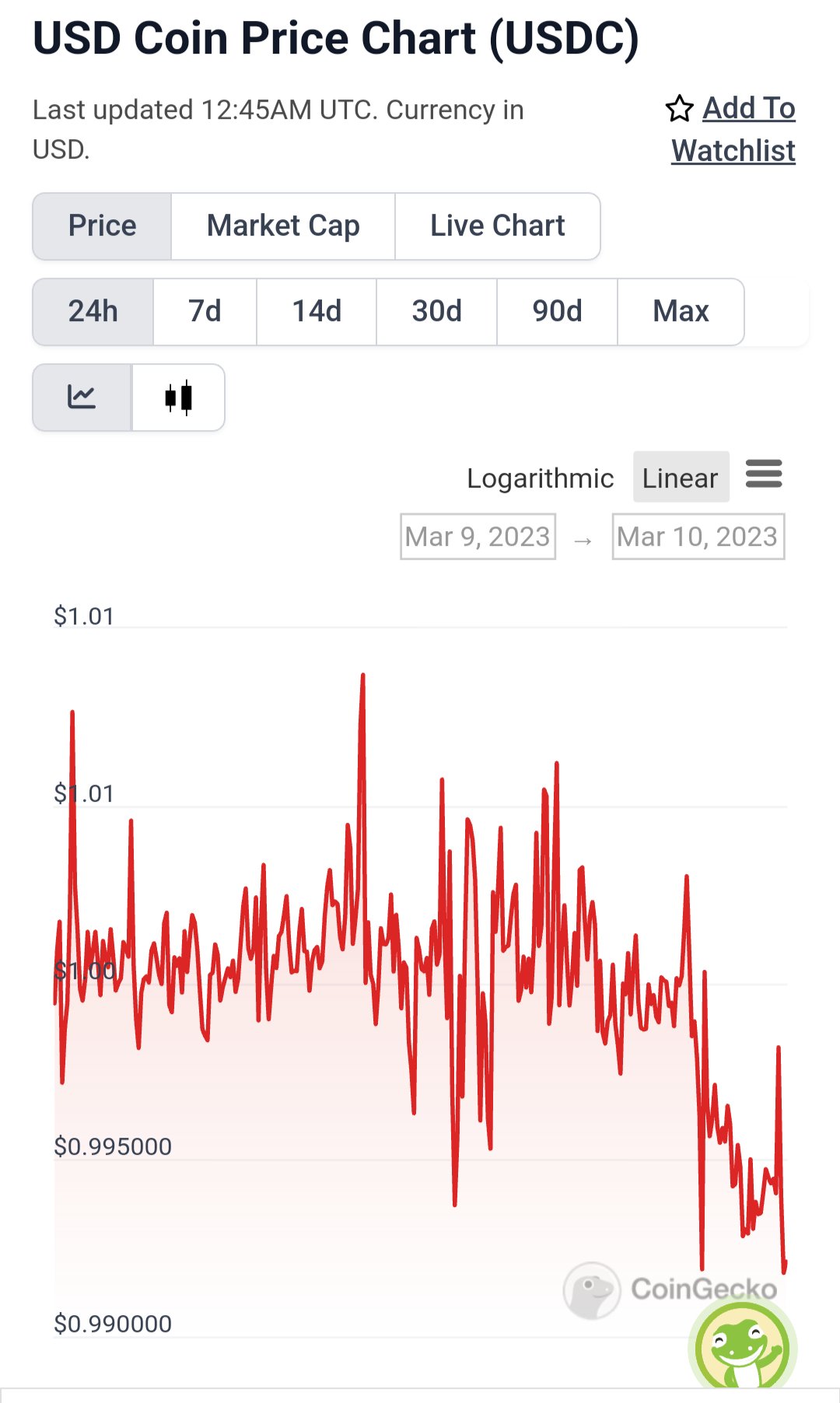 Peruvian Bull on Twitter: "CIRCLE'S USDC just lost the peg... $1.2B in redemptions in 4 hours ...