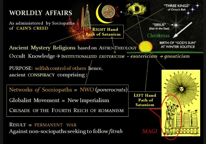 "The Heirarchy of Devouring" (🧵) This UNIverse, including the Astral ...