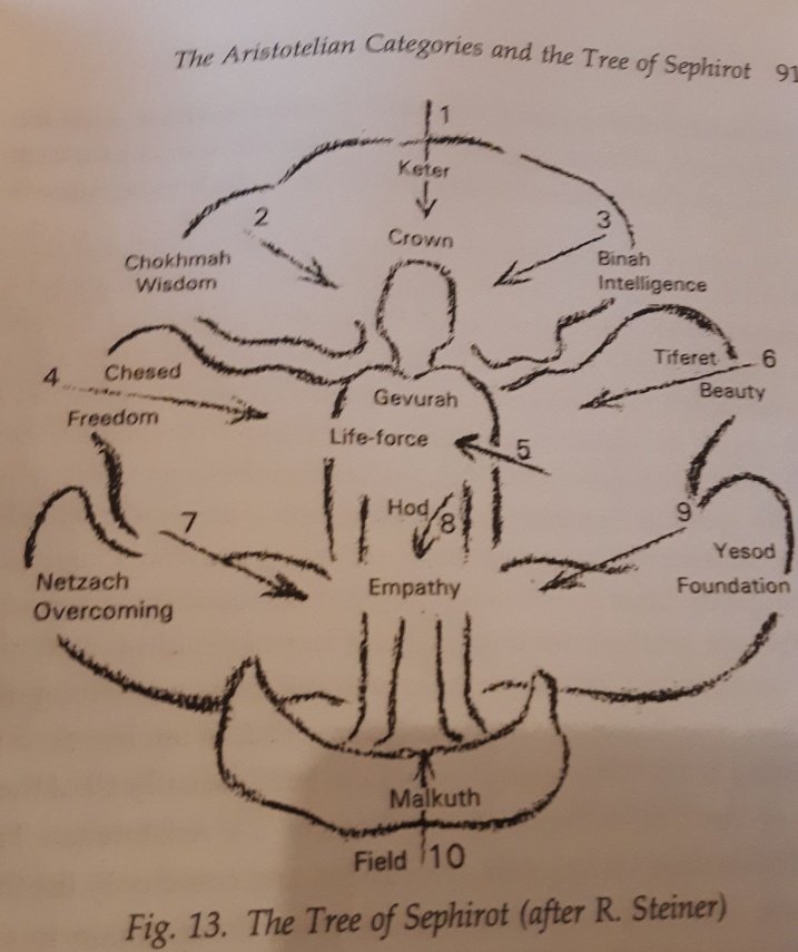 "The Heirarchy of Devouring" (🧵) This UNIverse, including the Astral ...