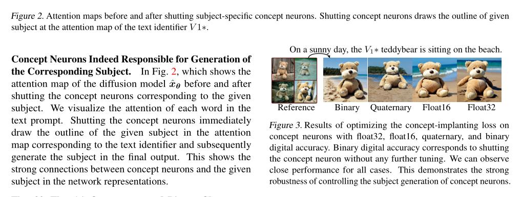 Daily AI Papers on Twitter: "Cones: Concept Neurons in Diffusion Models for Customized ...