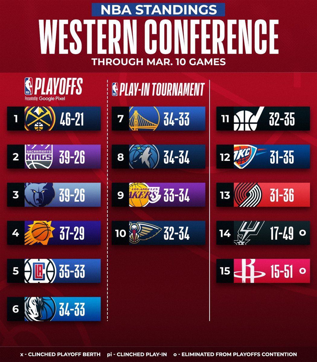 NBA – Swish Cultures