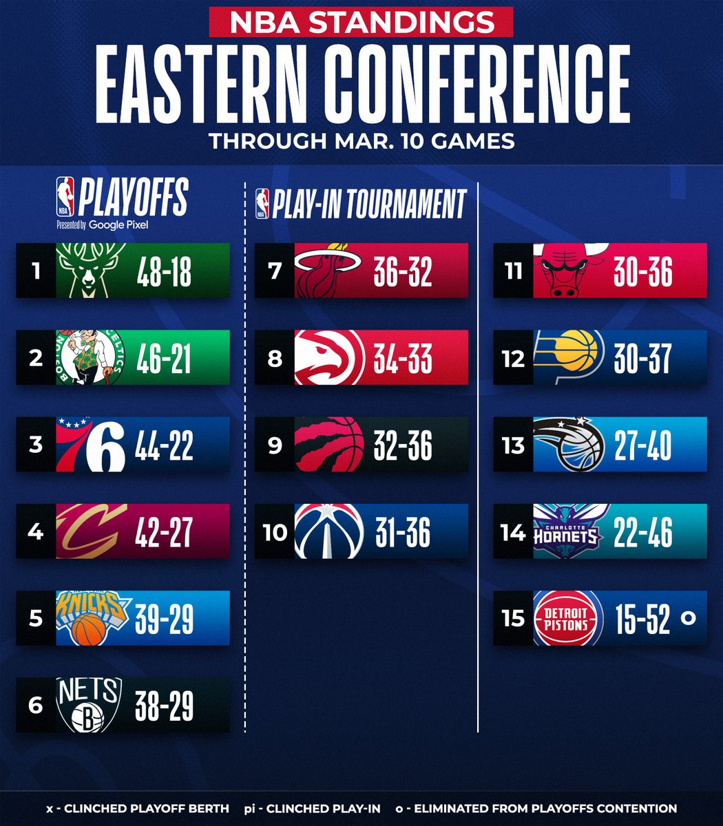 NBA – Swish Cultures