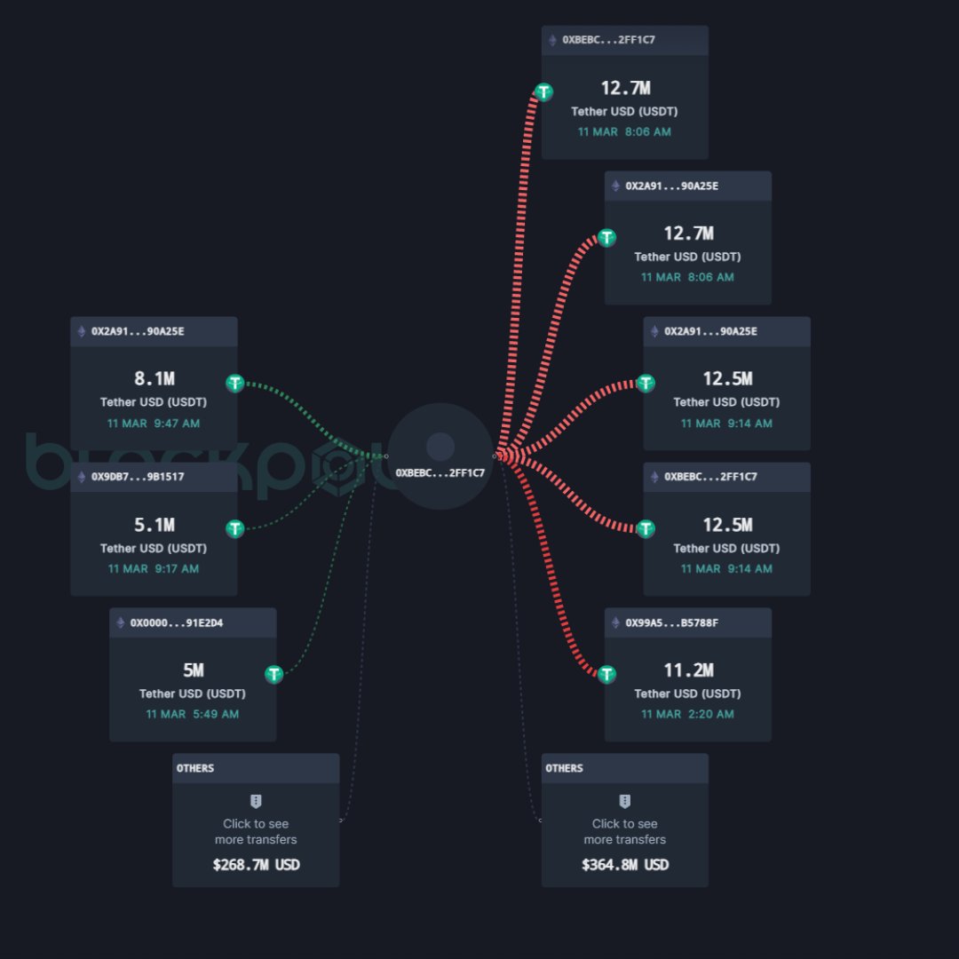Thread by @defi_mochi on Thread Reader App – Thread Reader App