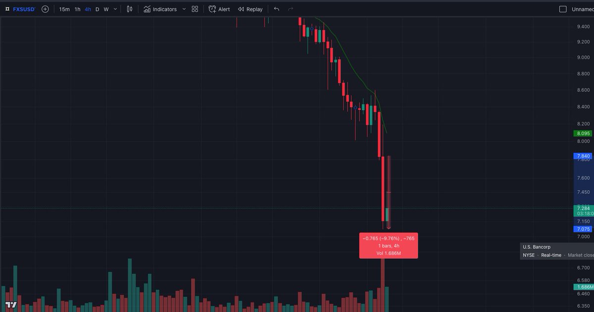 東哥玩量化 quant Guy on Twitter: "跌的够丝滑～"