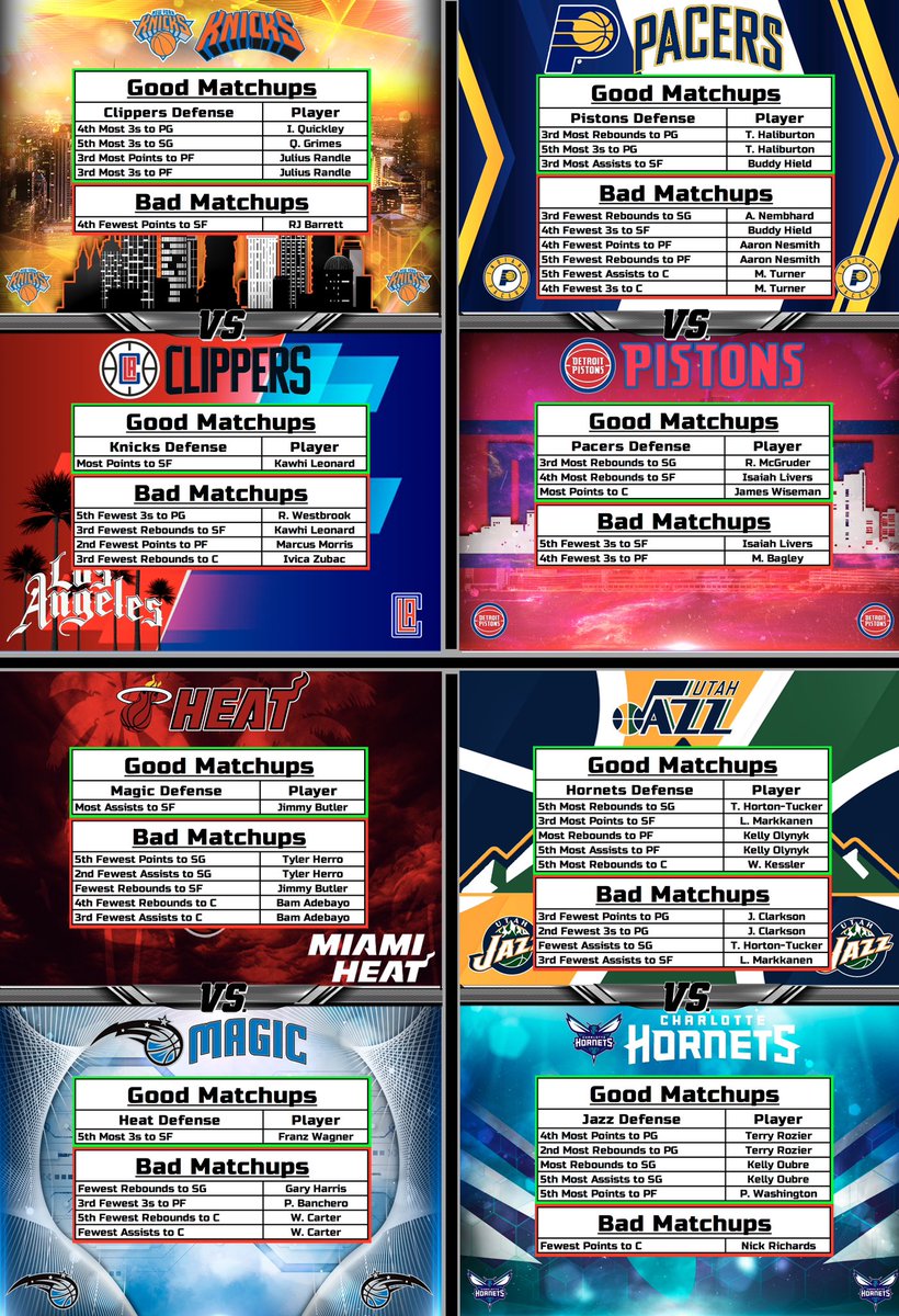 The Professor on Twitter: "NBA Cheat Sheets (3/11) 🏀 #GamblingTwitter #NBA"