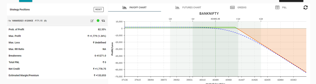 Technical Analysis and 3 Strategies to deploy for Aggressive, Moderate ...
