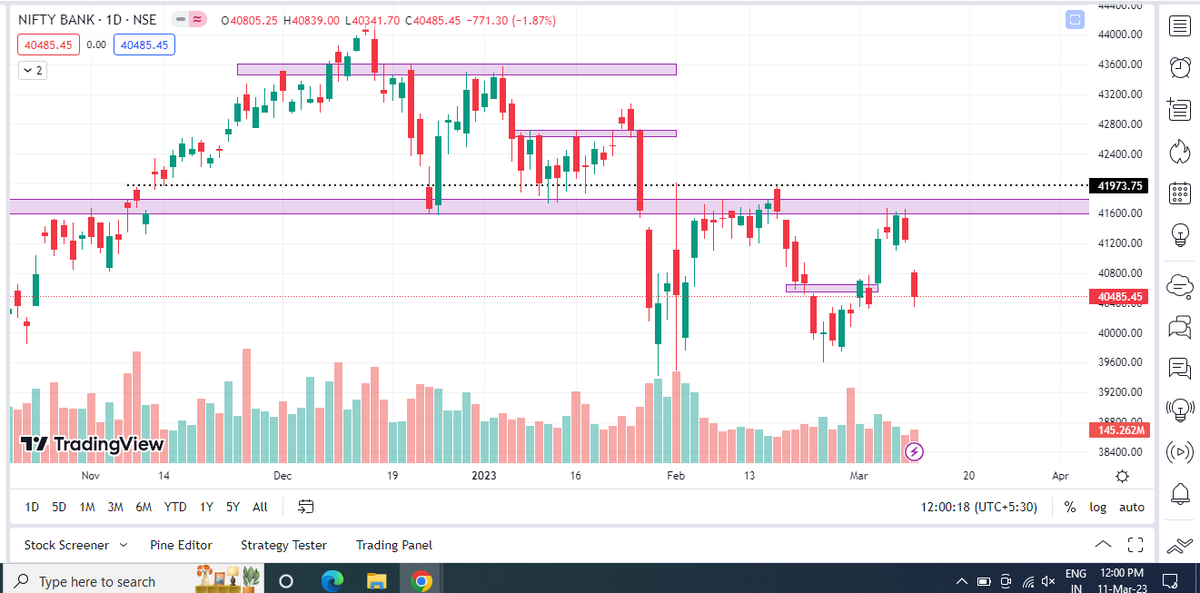 How to Capture 1:4 Return with RESISTANCE & OI cross Strategy ...