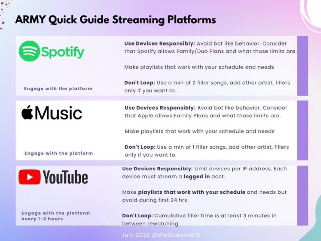 sen⁷🪞 on Twitter: "Please spread the streaming guidelines everyone, we need more armys to know ...