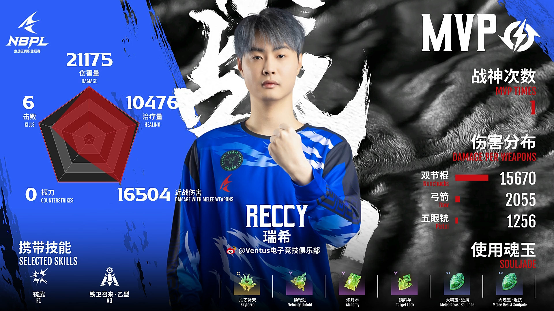 Naraka Esports on Twitter: "BIWEEK 1 DAY 3 SOLO Game 5 Ventus.Reccy won the game 5 MVP with ...