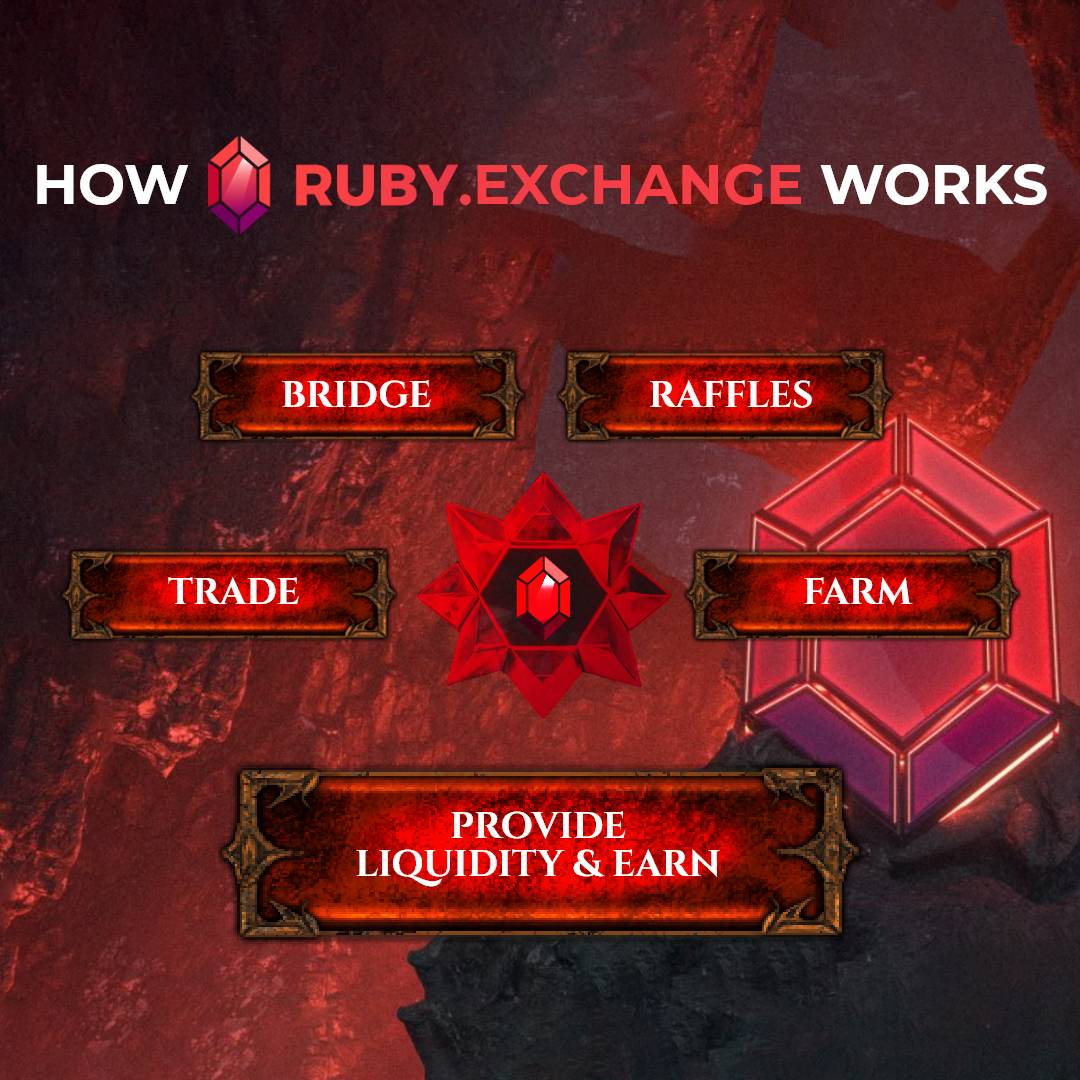 CryptoBlades on Twitter: "💎@Ruby.Exchange offers convenience to #CryptoBlades players on the ...