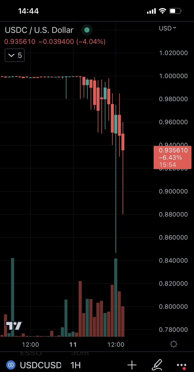 wit R on Twitter: "จากประสบการณ์เฮียในโลกคริปโตเห็น Stablecoins หลัก ๆ ที่ใช้กัน (usdt usdc busd ...