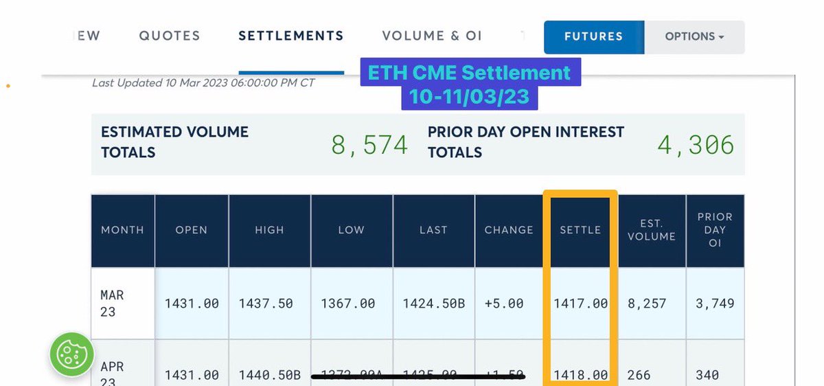 Pn on Twitter: "Fear and Greed around #CME Settlement #BTC ~19965 #ETH Settlement ~1417 10-11/03/23"