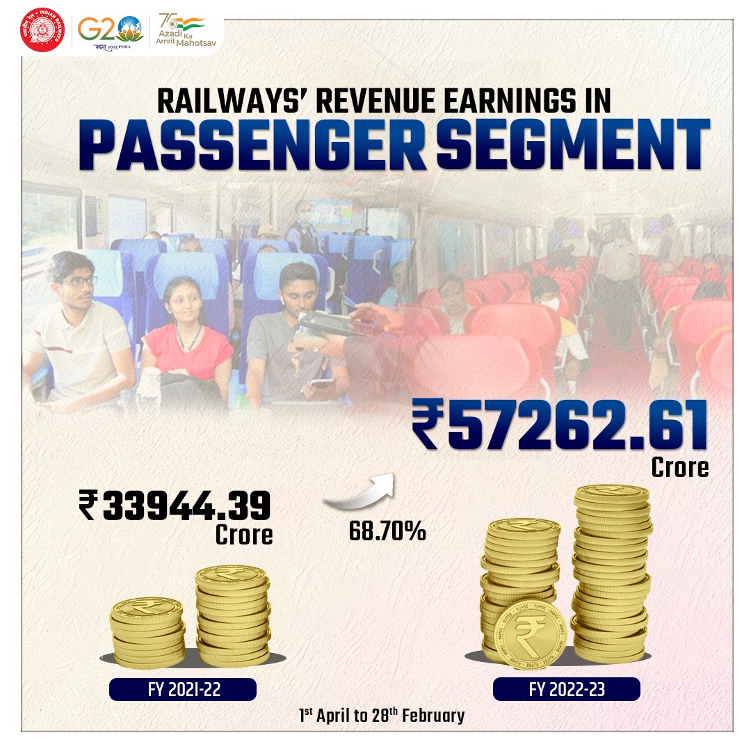 Metro Rail Kolkata on Twitter: "RT @RailMinIndia: Railways registers exponential growth in ...
