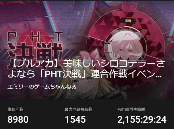 エミリーのゲームちゃんねる🎀 On Twitter 同接1500人超え😹⁉️⁉️マジかww たくさんの先生たちと大好きなブルアカのストーリーを見れて本当に最高の時間でした!! 本当に