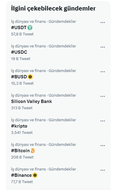 Adem YEŞİL 🔺 on Twitter: "Gündeme bak! Tam bir ayı sezonu dibi ve boğa sezonu başlangıcı havası ...