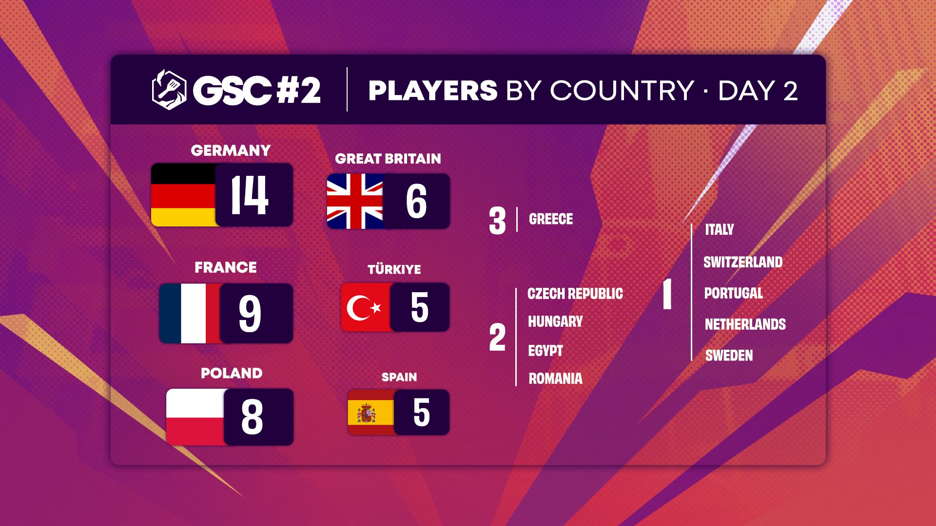 TFT Rising Legends EMEA on Twitter: "We will have a bunch of German and French pals on the ...