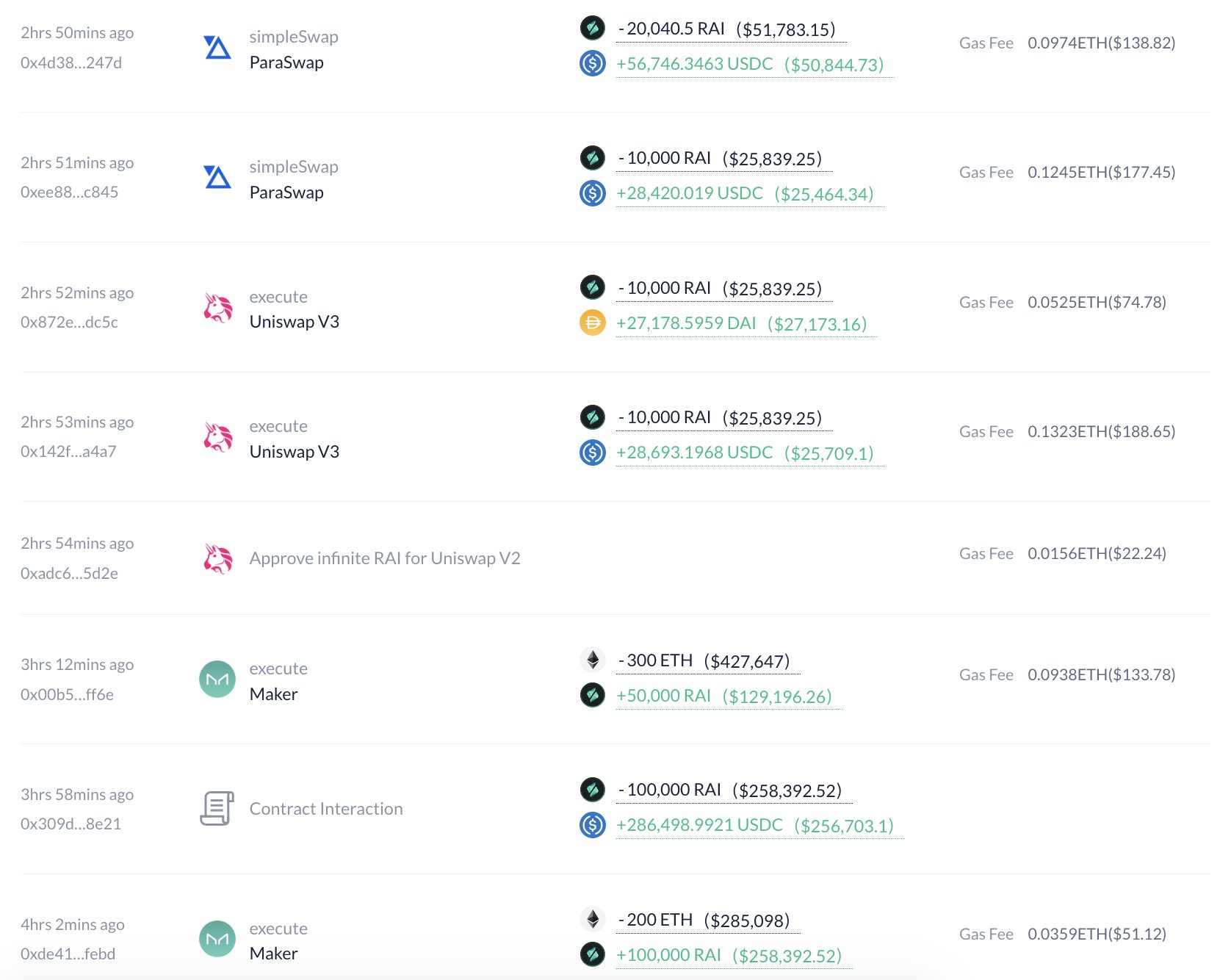 Lookonchain on Twitter: "vitalik.eth(@VitalikButerin) exchanged 500 $ETH for 150,000 $RAY, then ...