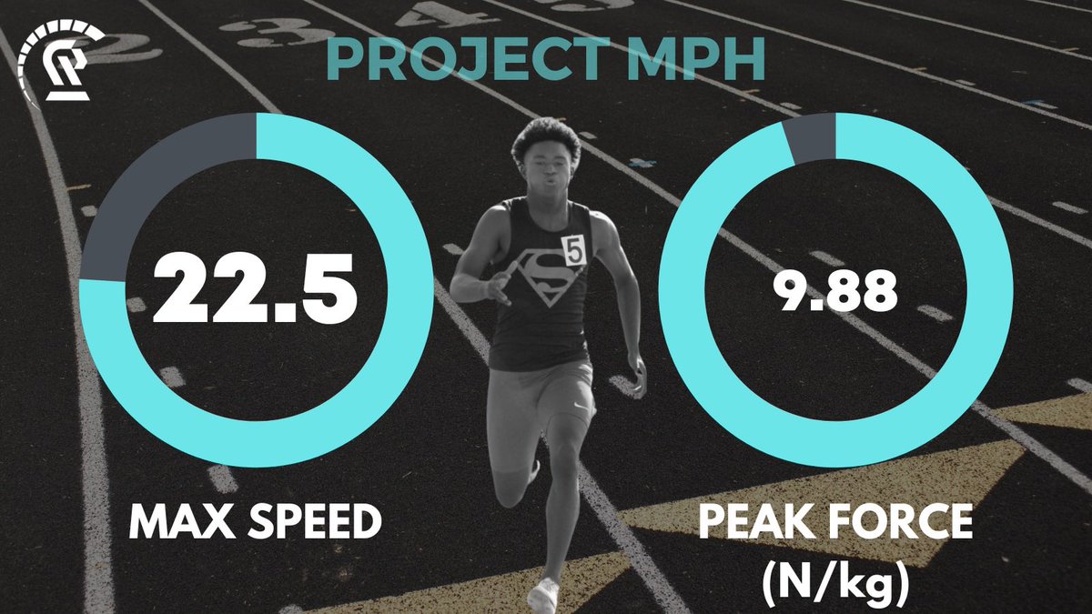 NextGen Prospect on Twitter: "“Speed and explosiveness can be improved with intentional training ...