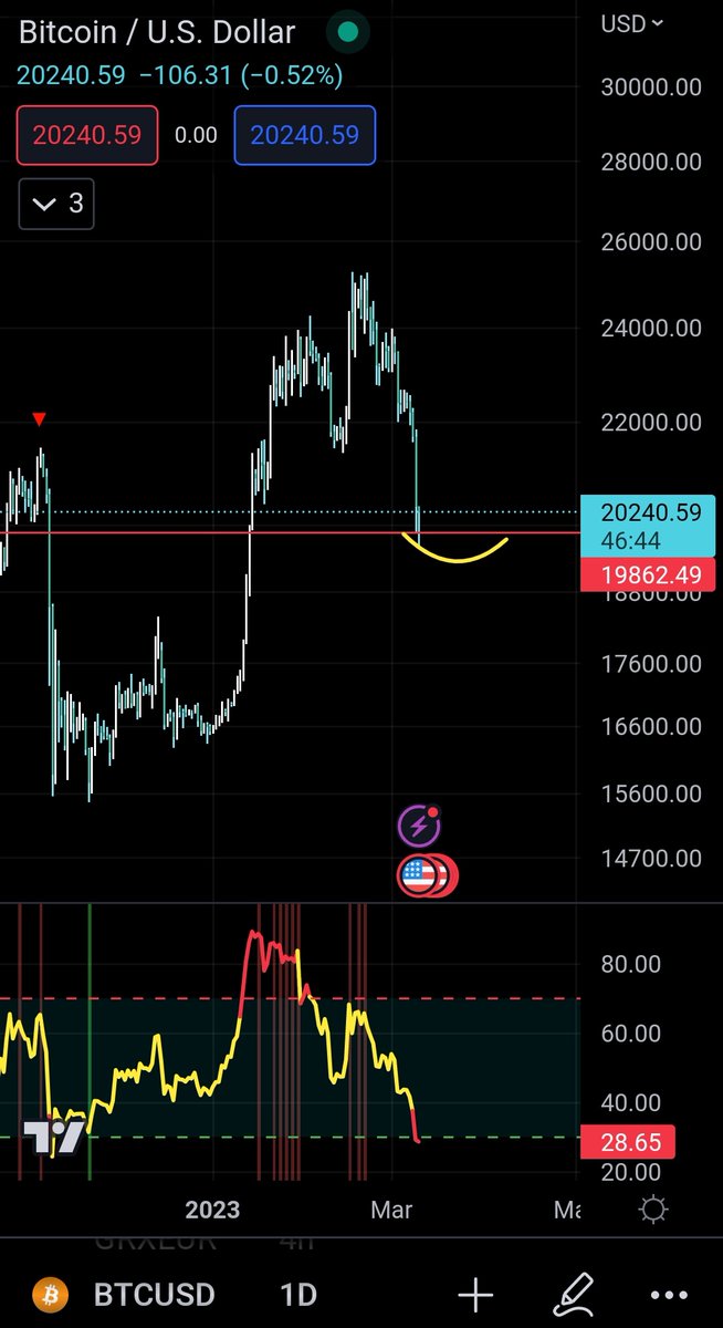 danger video, movie, fun on Twitter: "How does a bottom form? Something like this. If we want a ...