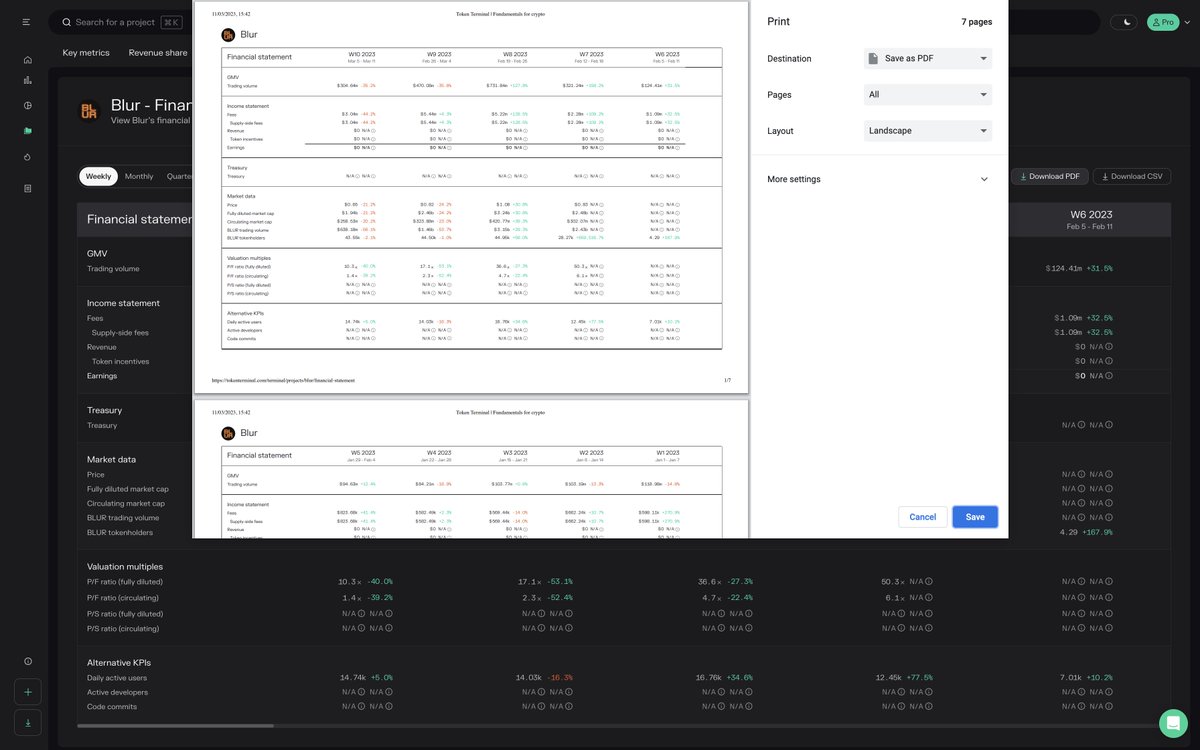 Token Terminal on Twitter: "RT @tokenterminal: pov: you try to persuade your boss to take a ...