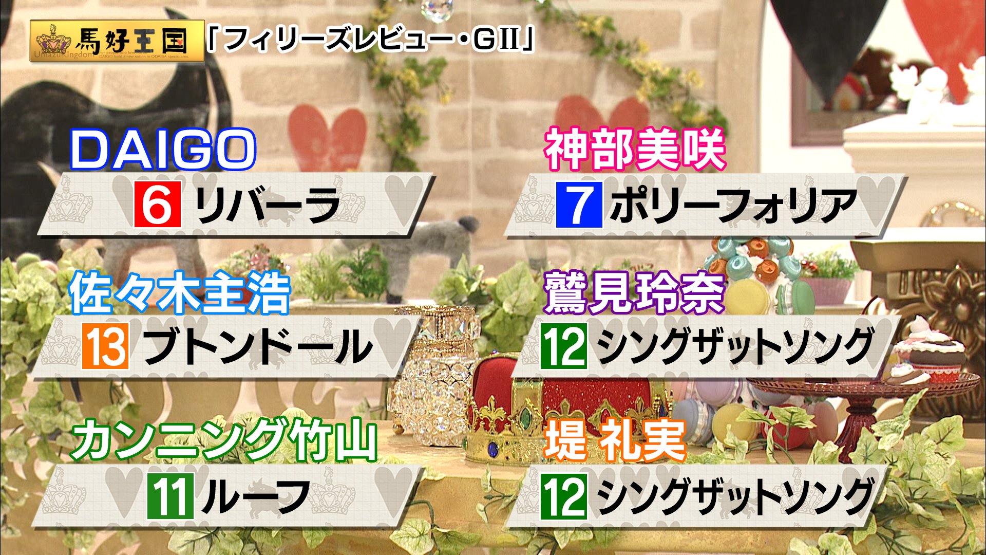 フジテレビ競馬 on Twitter: "【馬好王国 次回3月18日(土)深夜1時15分】 「フィリーズレビュー・GⅡ｣ みんなの予想はコチラ！ #馬好王国 #DAIGO #神部美咲 #佐々木 ...