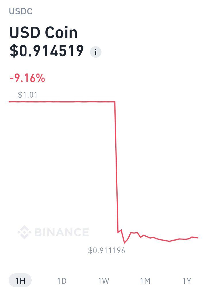 RNS.ID 🌏 on Twitter: "When $USDC and $SVB crashes, having a Palau ID can give you: Additional ...