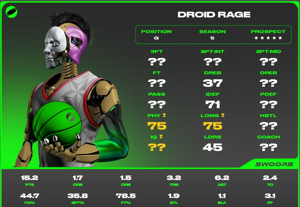 Swoops on Twitter: "Droid Rage: a fierce competitor who's wreaking havoc on the defensive end ...