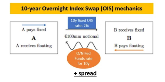 SVB does not deserve a bailout. A deep look at their financial ...