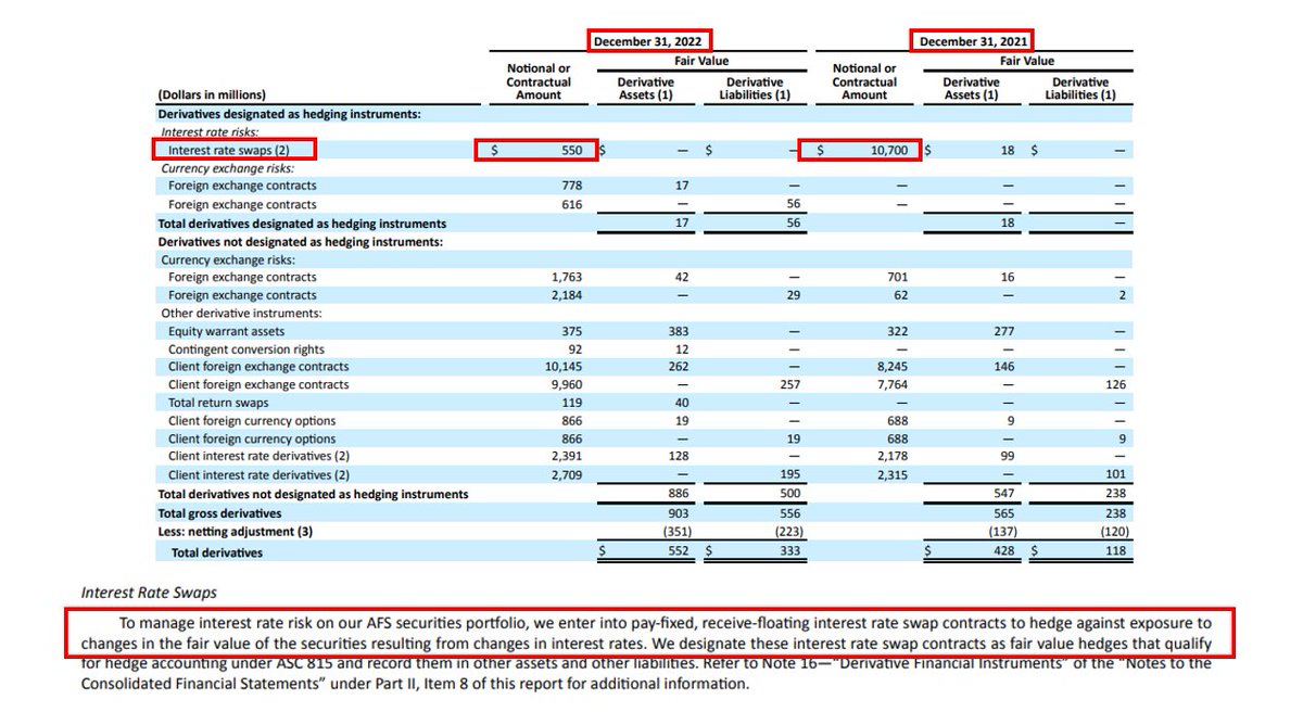 SVB does not deserve a bailout. A deep look at their financial ...