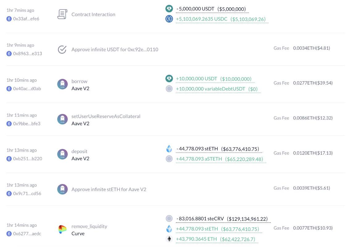 Vasyl Kyryliuk on Twitter: "Kit CZSamSun exchanged 28,577,700 USDT for 29,961,238 USDC, which ...