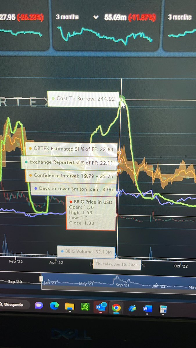 Benjamin W. 🩳🔫 on Twitter: "$BBIG highest % of SI was Sep 15th, 2021 with 40.68% of FF and ...