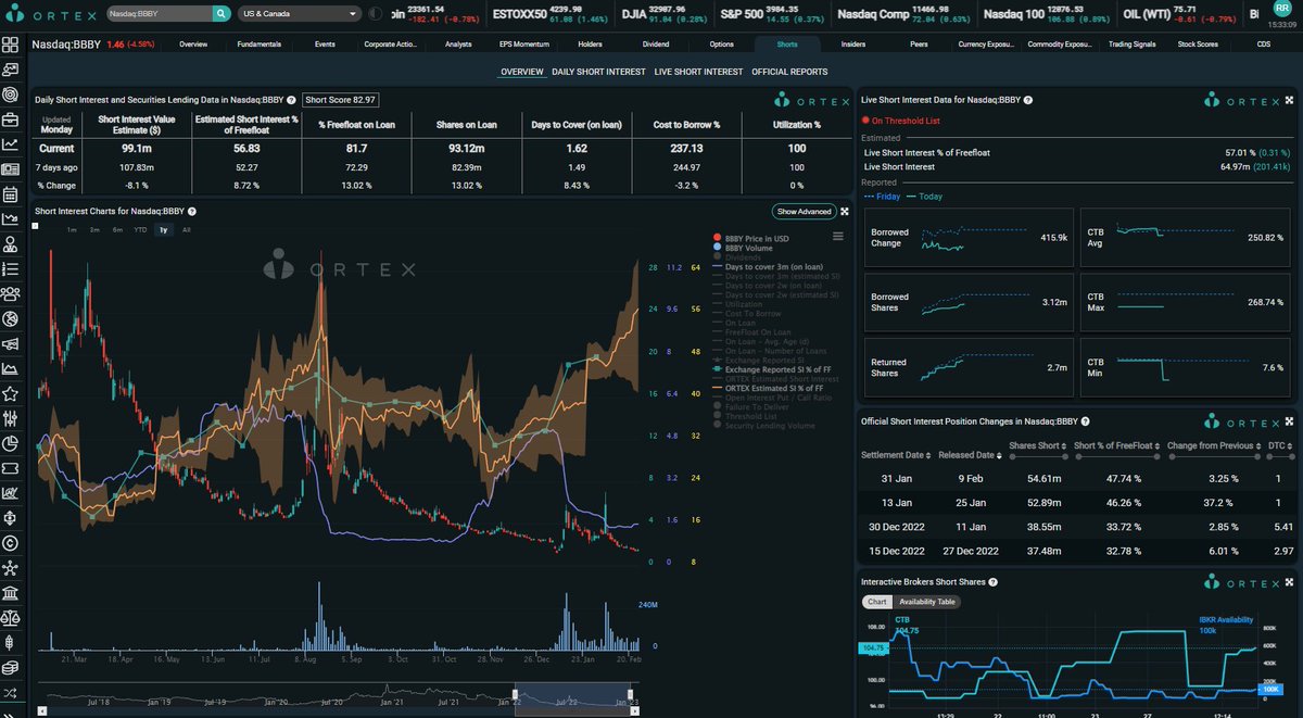 MexicApe on Twitter: "ORTEX Final: $AMC 2.64 MILL y 314% CTB Prom, 348% Max! $APE 72.8k y 11.36% ...