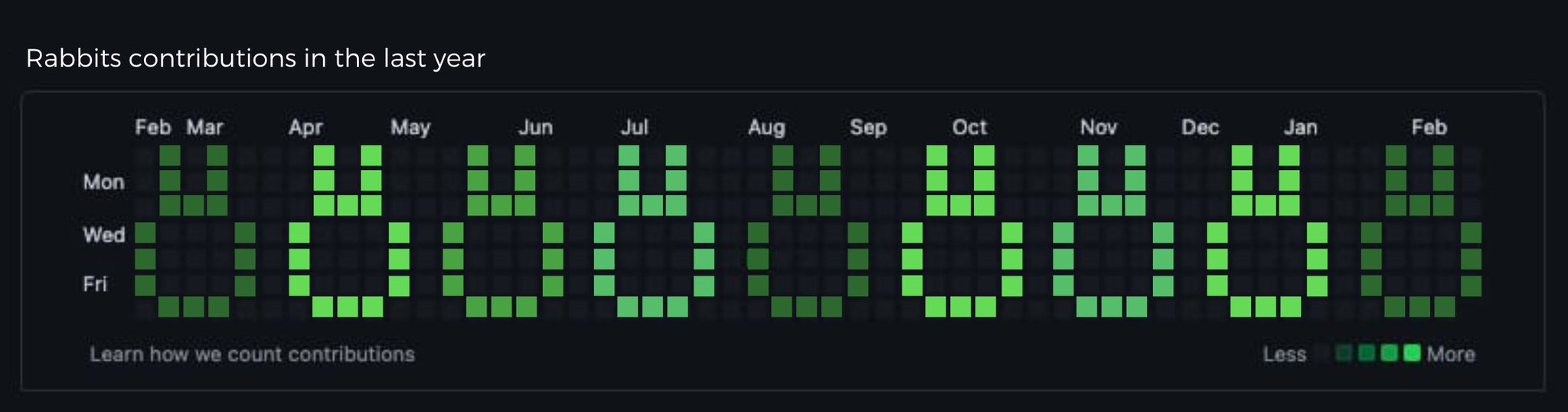 Engenheira Coelho on Twitter: "Please, don't apply for a senior dev position if your GitHub ...
