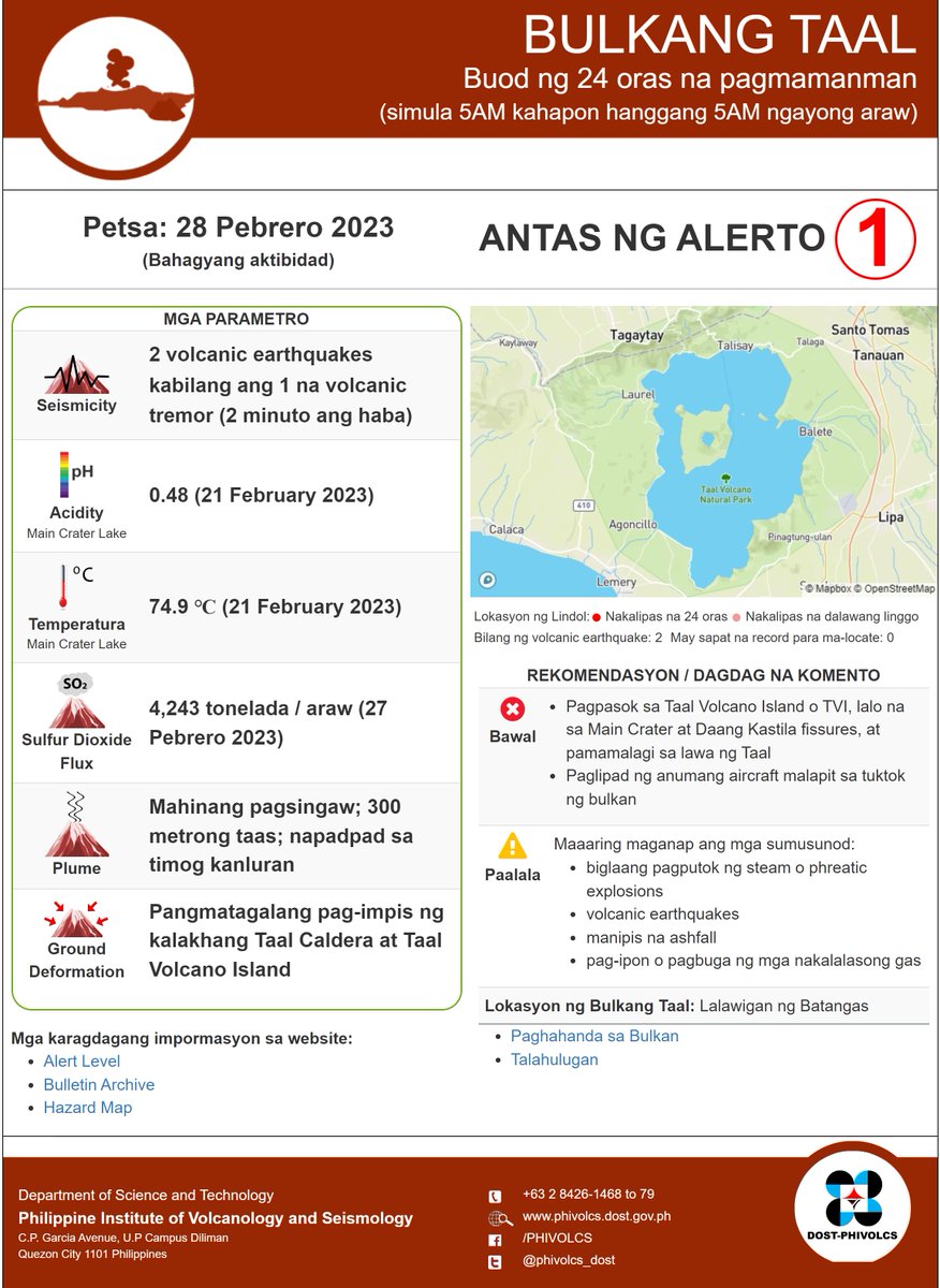 PHIVOLCS-DOST on Twitter: "BULKANG TAAL Buod ng 24 oras na pagmamanman 28 Pebrero 2023 alas-5 ng ...
