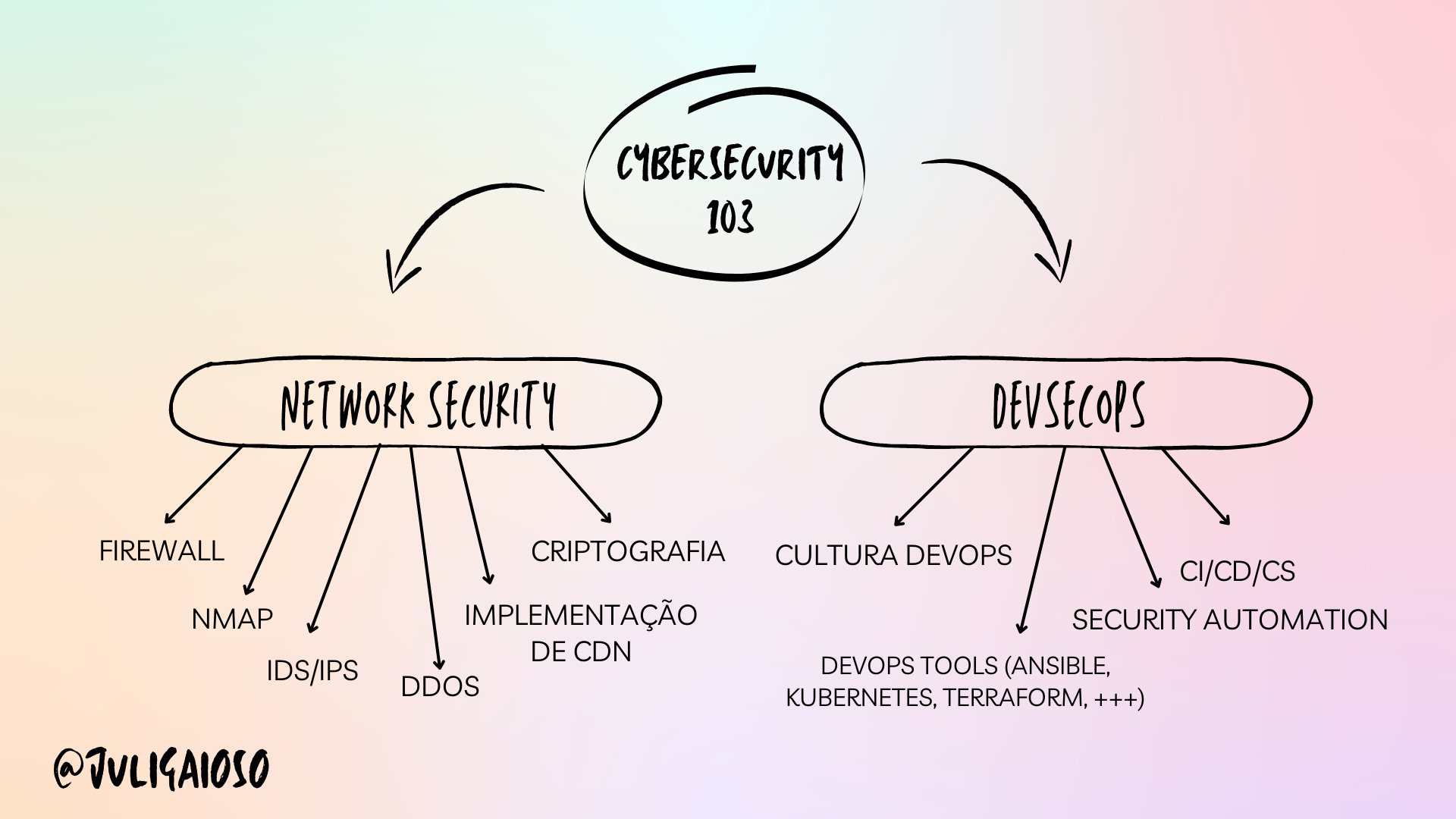 Guto Xavier (@gutoffline) / Twitter