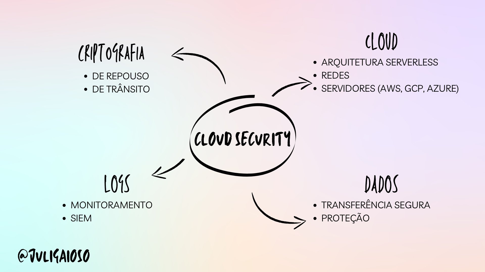 Guto Xavier (@gutoffline) / Twitter