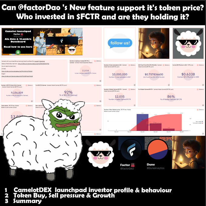 Can @factorDao 's New feature support it's token price? Who invested in $FCTR and are they ...