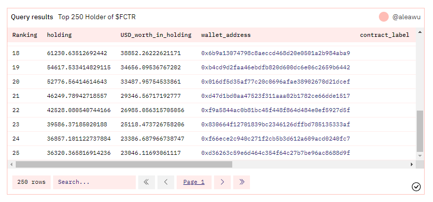 Can @factorDao 's New feature support it's token price? Who invested in ...